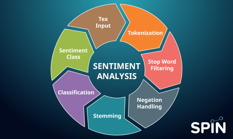 Why Sentiment Analysis is the major game changer for patient care ...