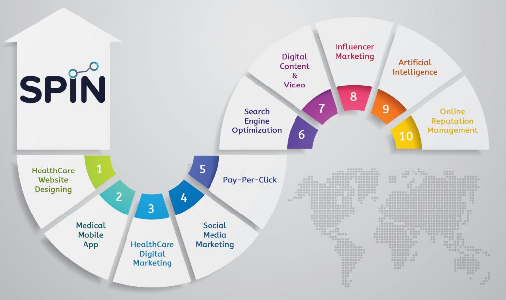 Digital Marketing Archives - SPIN Strategy