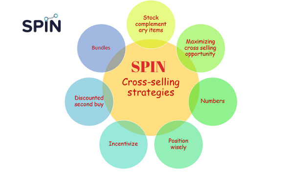 admin, Author at SPIN Strategy