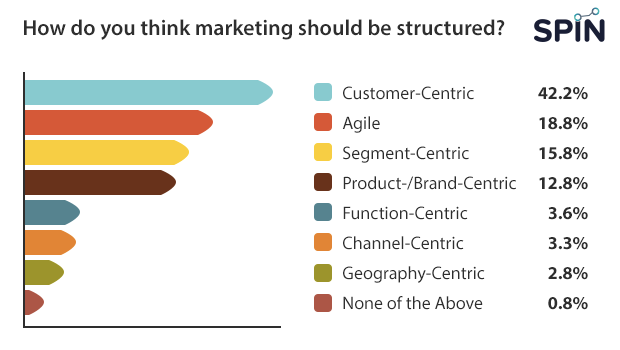 Why a Customer-Centric Business is the role model for all 21st ...